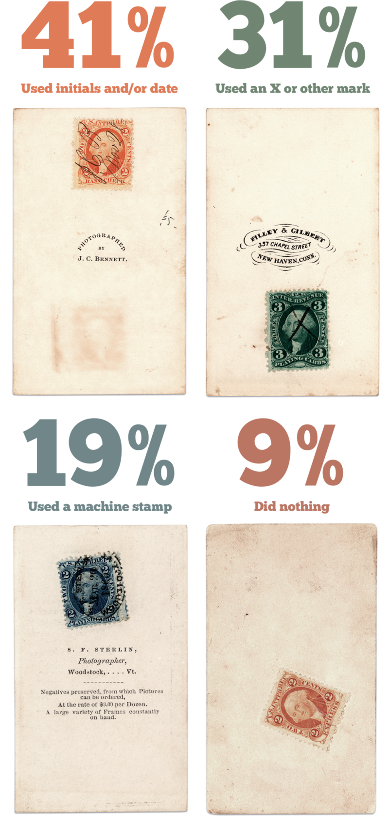 Four ways photographers canceled revenue stamps, 1864-1866