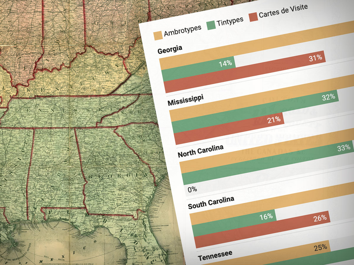 A survey of Confederate portraits reveals state differences.